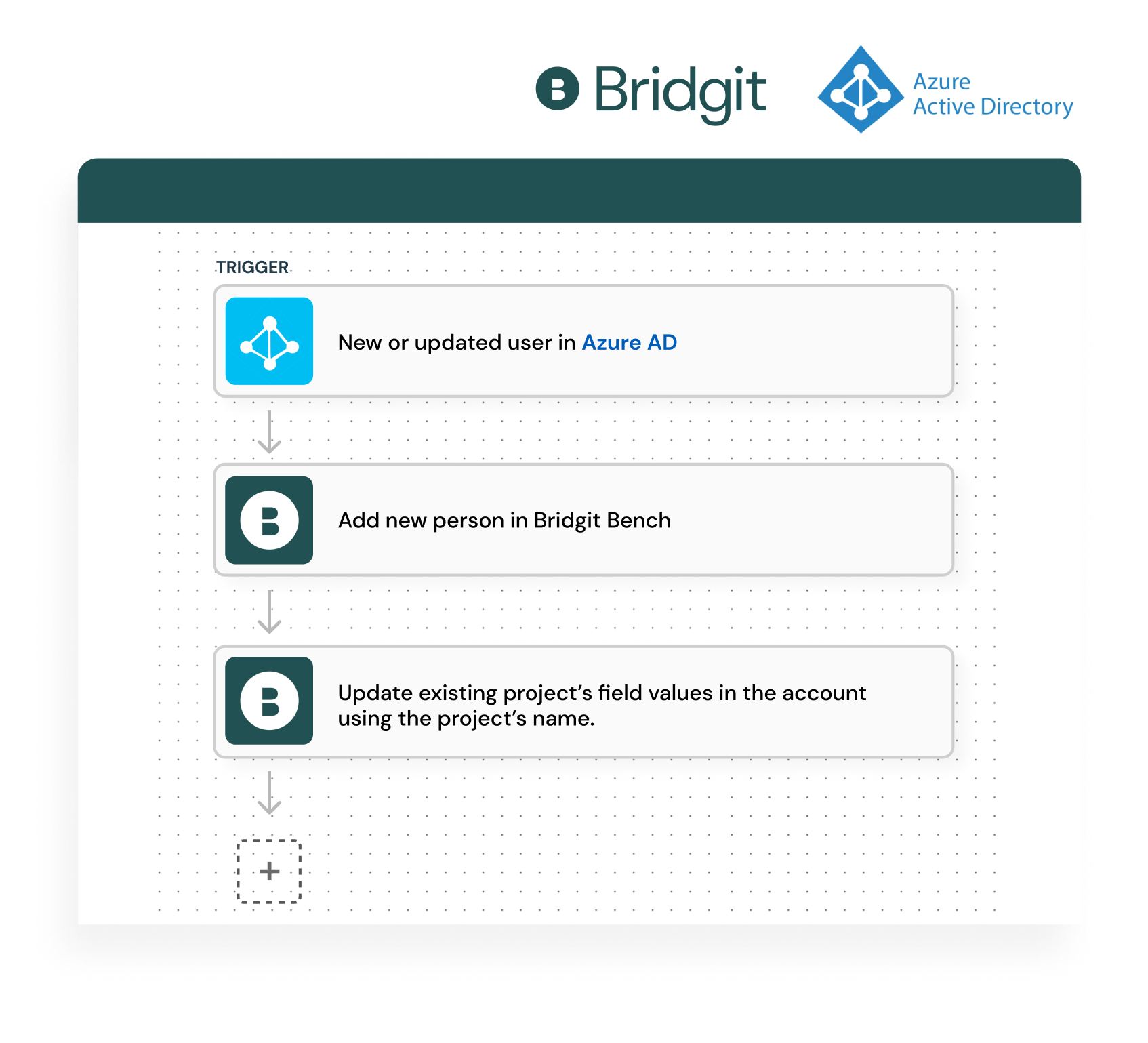 Bridgit Bench and Azure AD integration - Bridgit