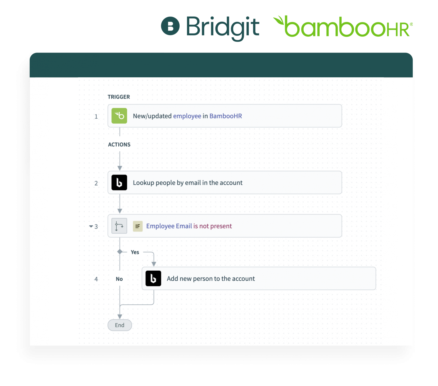 Bridgit Bench and BambooHR integration - Bridgit