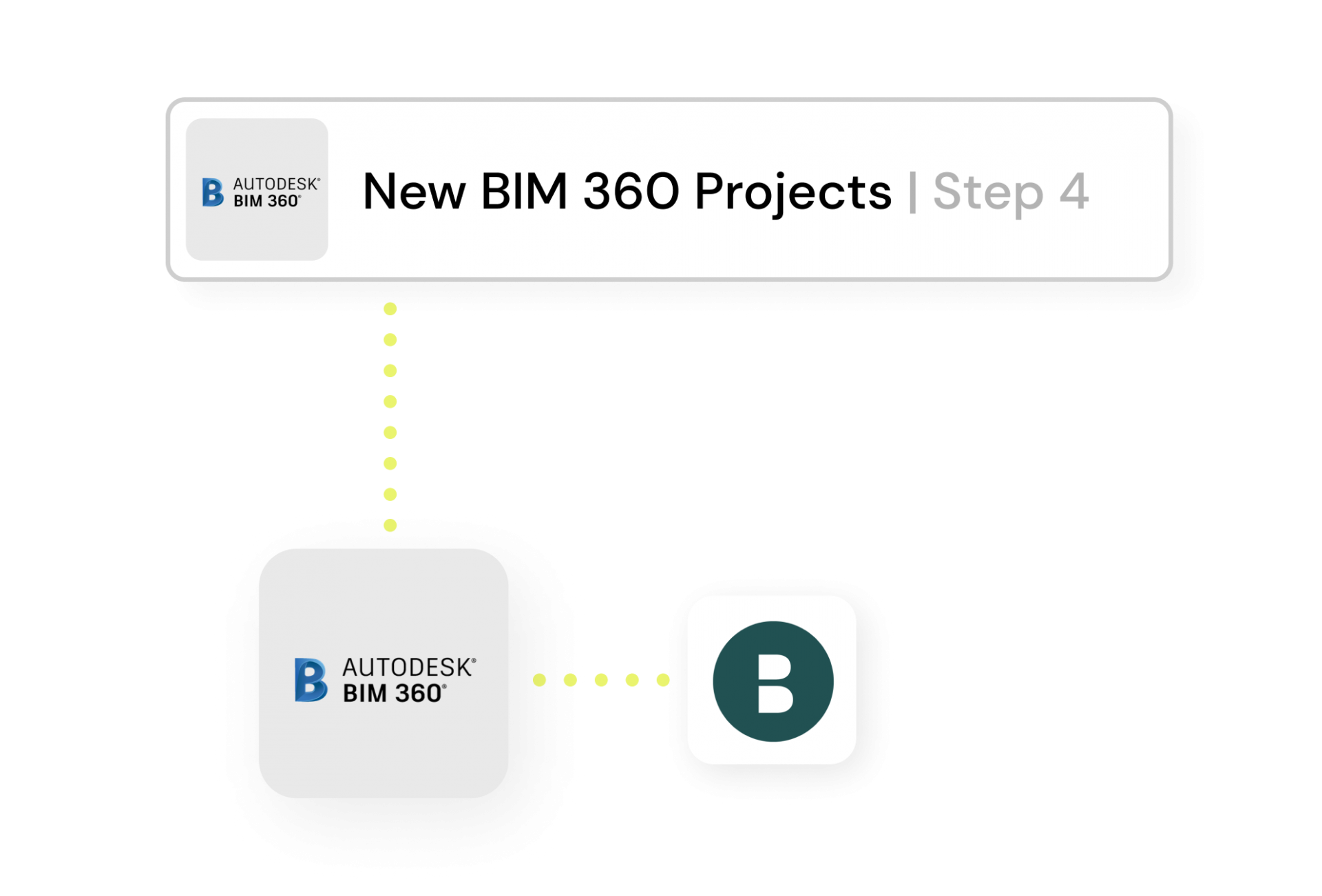 Bridgit Bench and BIM 360 Integration - Bridgit