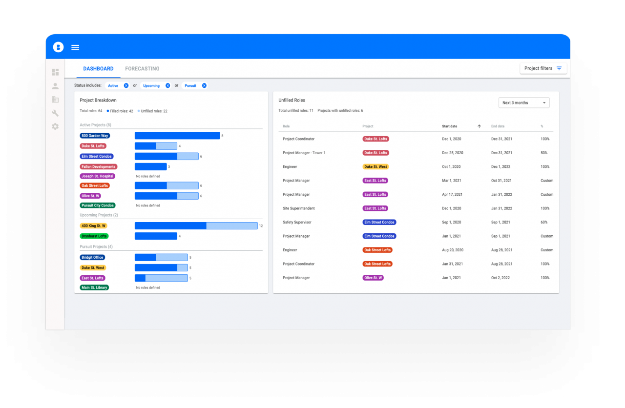 Construction Project Dashboard - Bridgit
