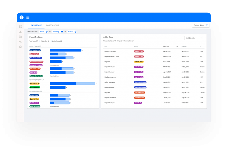 Construction Project Dashboard - Bridgit