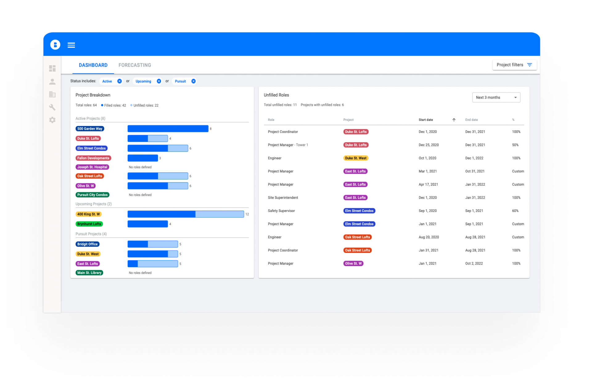 Construction Project Dashboard - Bridgit