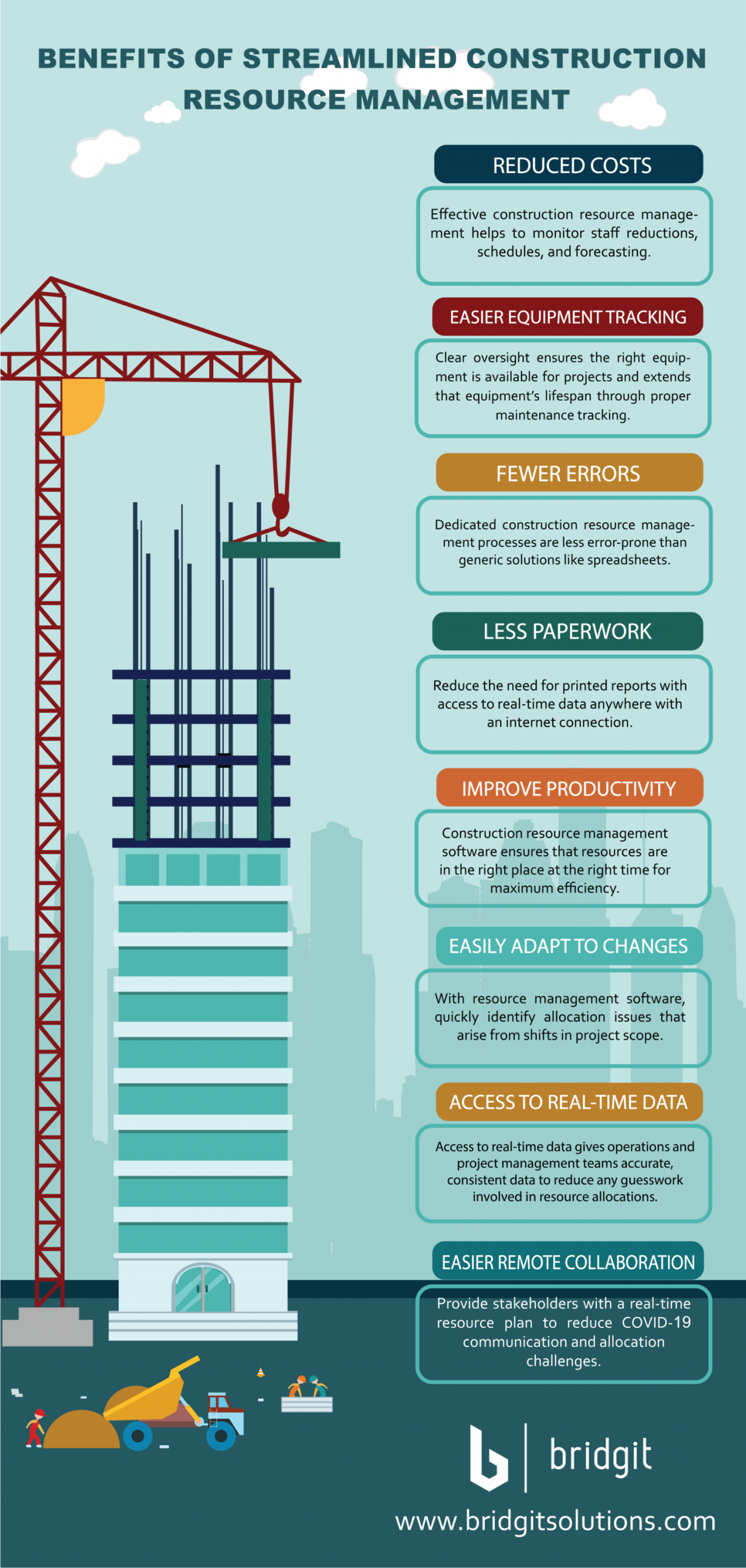 The Ultimate Guide to Construction Resource Management - Bridgit The Ultimate Guide to Construction Resource Management - Bridgit