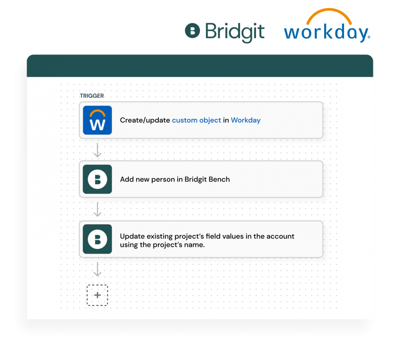 Bridgit Bench and Workday integration - Bridgit
