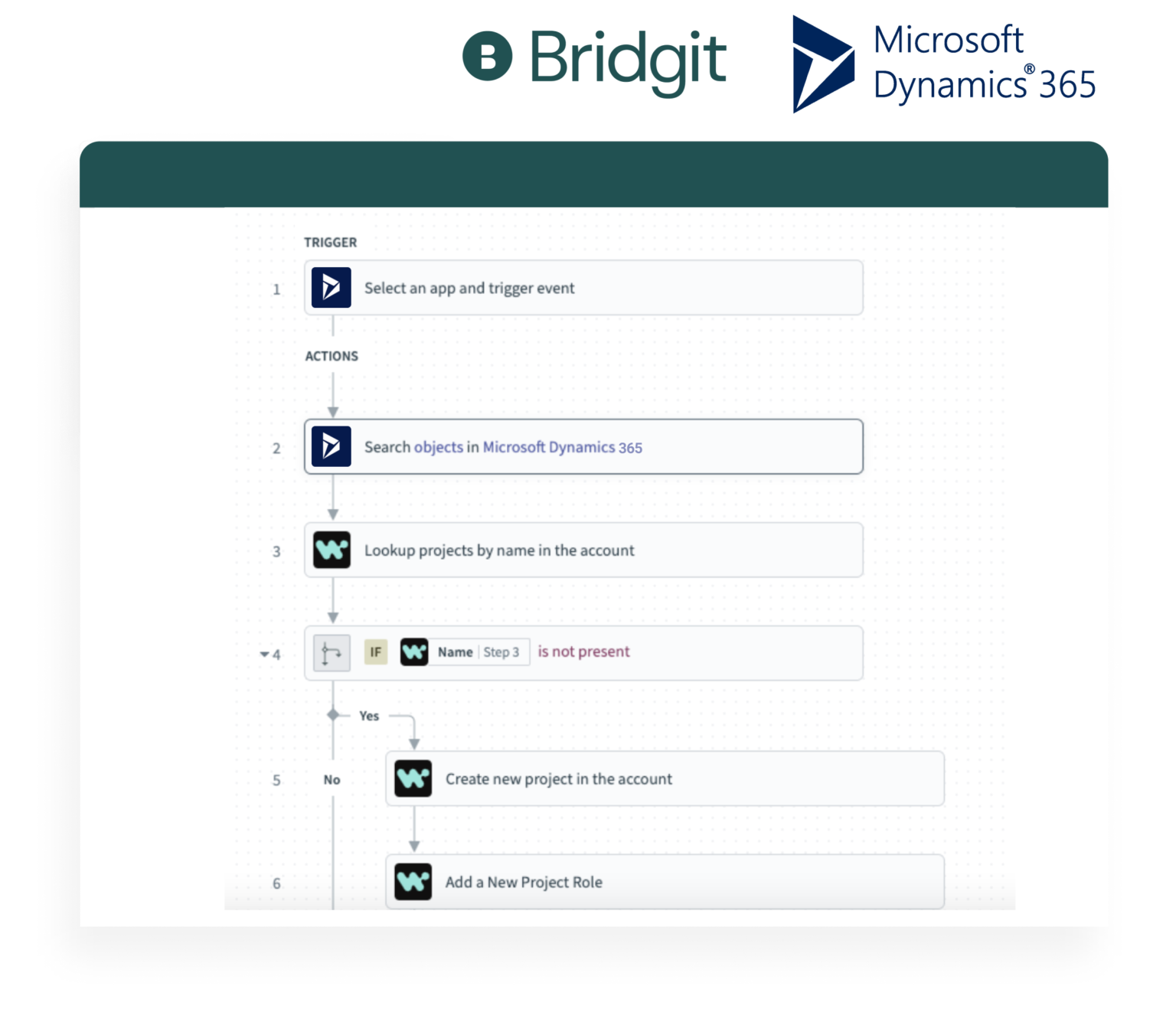 Bridgit Bench and Microsoft Dynamics 365 integration - Bridgit