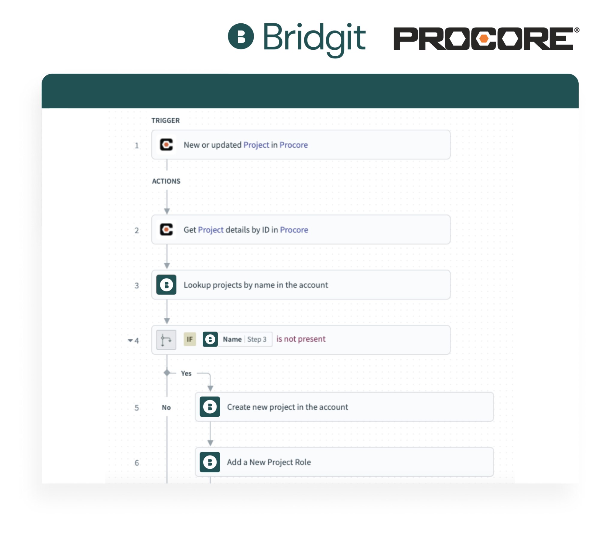 Bridgit Bench & Procore integration - Bridgit